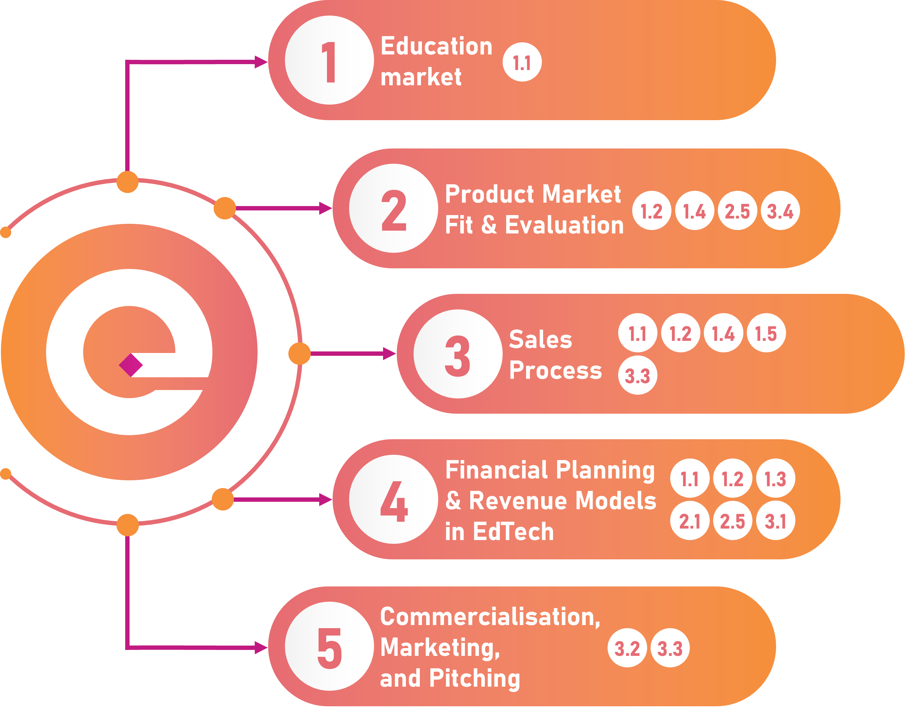 ENTER | ENTER EdTech MOOC Training Cours...